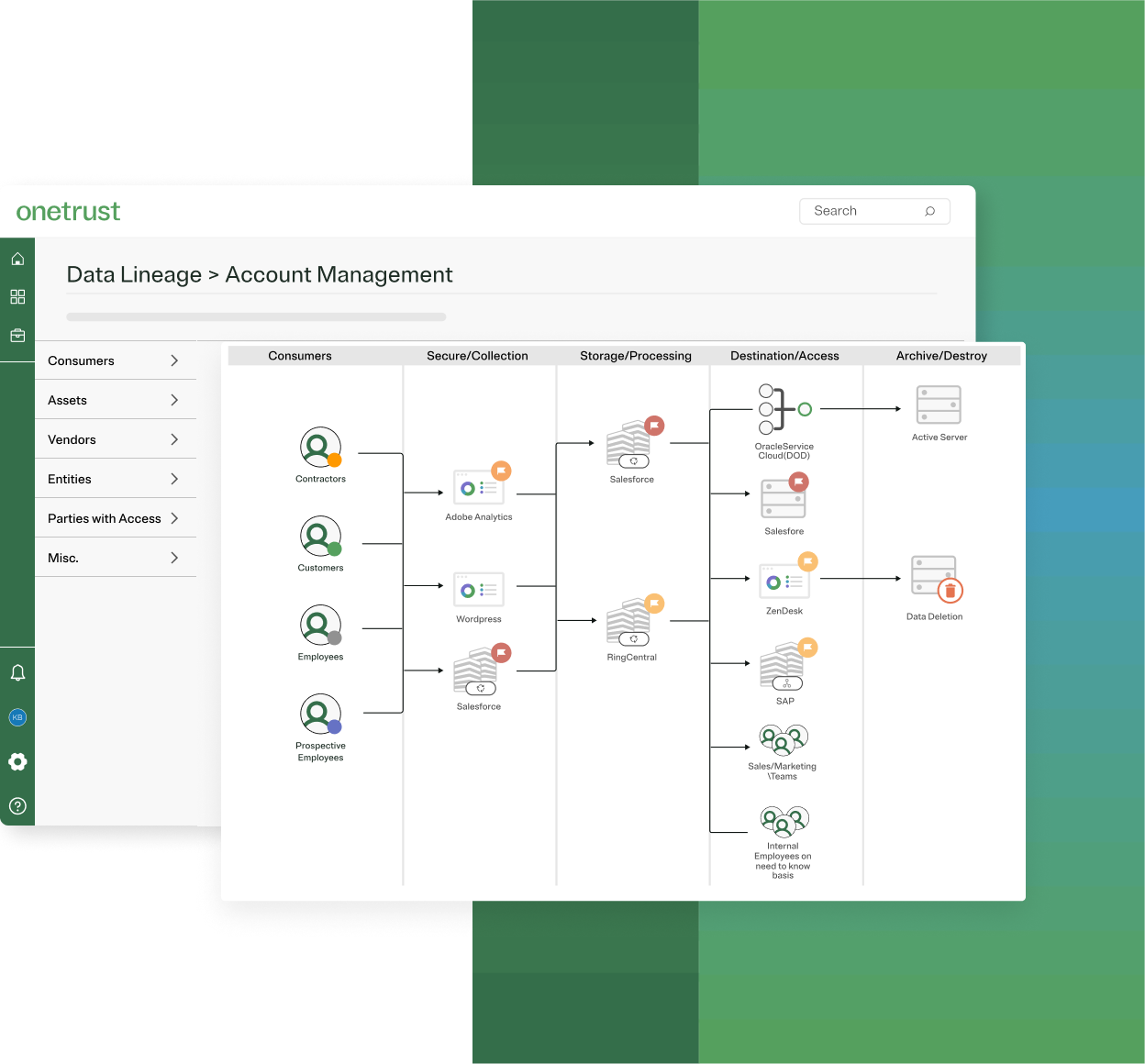 Privacy Automation Solutions OneTrust Privacy Automation Solutions OneTrust