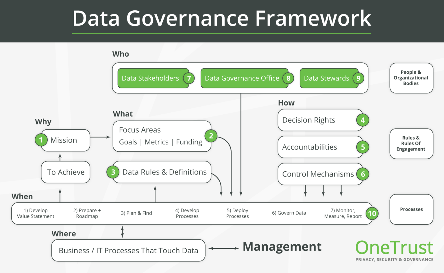 The Ultimate Guide to Data Governance | Blog | OneTrust The Ultimate Guide to Data Governance | Blog | OneTrust