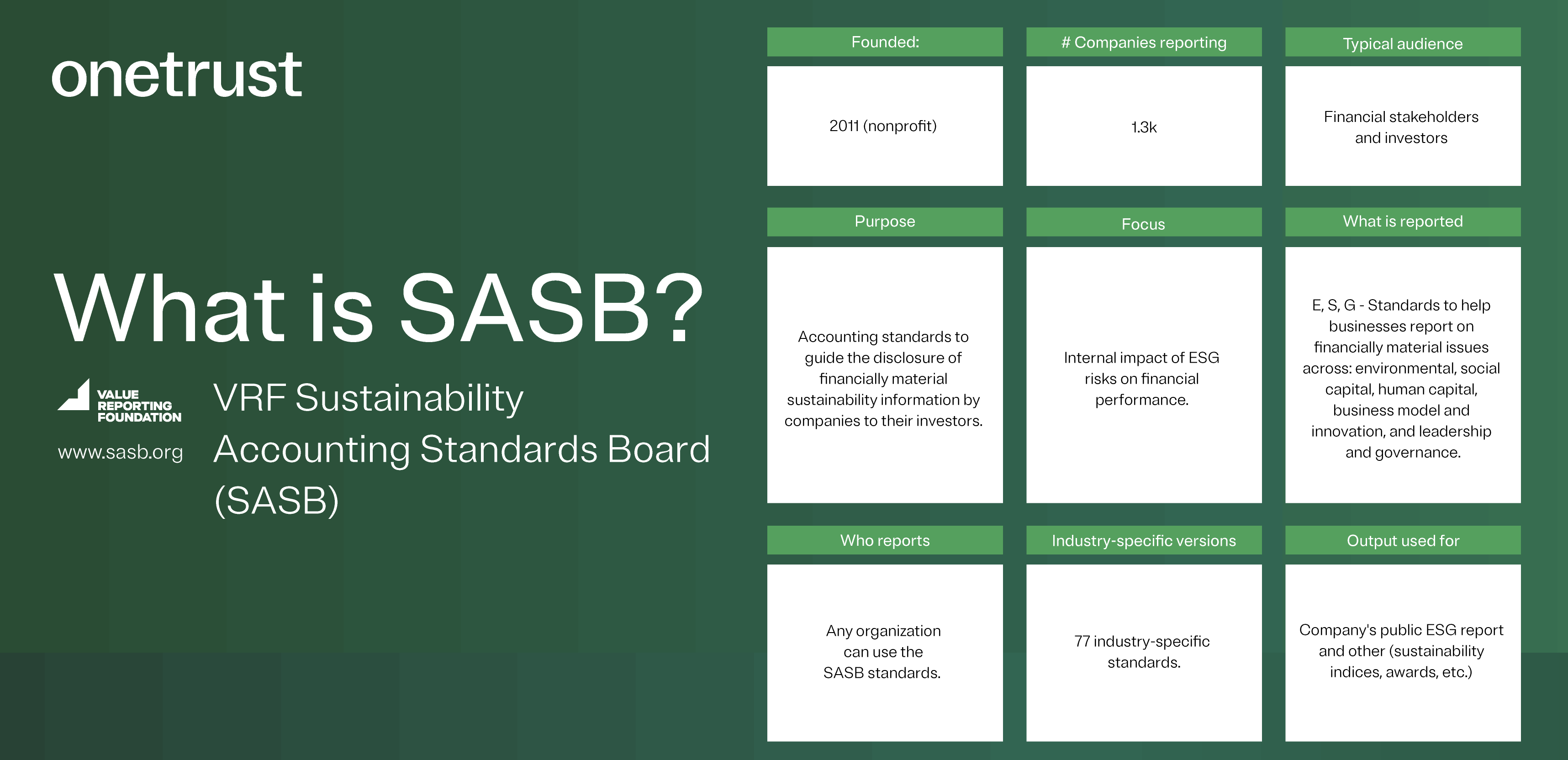 CDP vs SASB vs GRI sustainability reporting standards | Blog | OneTrust