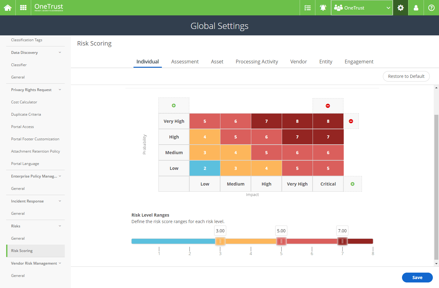 Automate IT Asset and Security Risk Management | Blog | OneTrust